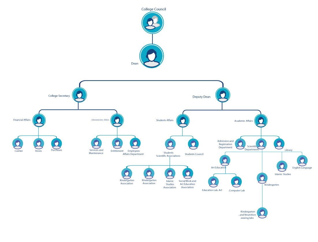 Faculty Organizational Structure – Women's Faculty